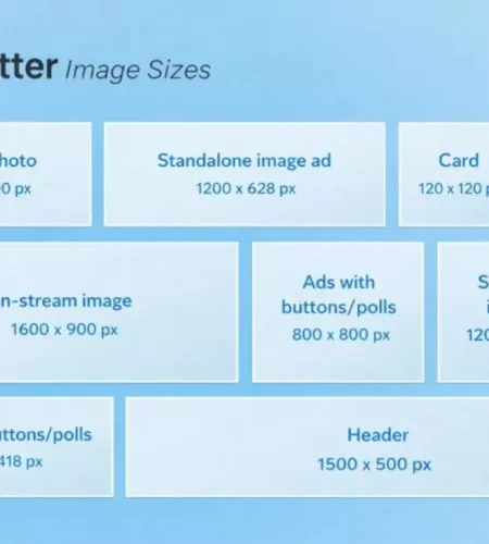 Twitter Profile and Image Size Guide (Updated for X) — PfpFinder.com